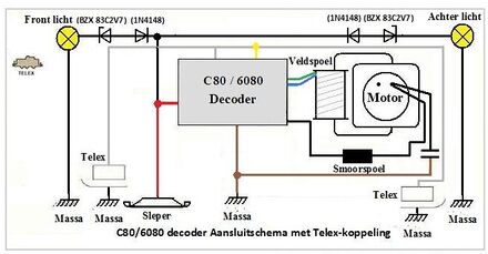 Märklin 6080 Decoder - 3rail Wiki