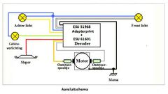 Categorie:Aansluitschema - 3rail Wiki