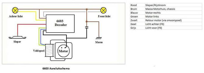 Märklin 6603 Delta Decoder - 3rail Wiki