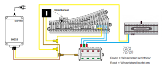 Märklin 60032 - 3rail Wiki