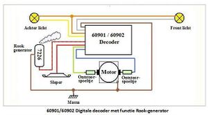Märklin 60902 Decoder - 3rail Wiki