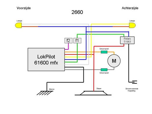 Märklin 2660 - EP5 met ESU magneet en Lokpilot mfx - 3rail Wiki