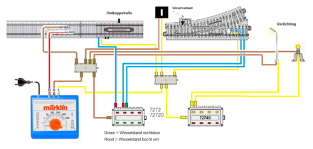 Märklin 6017 - 3rail Wiki