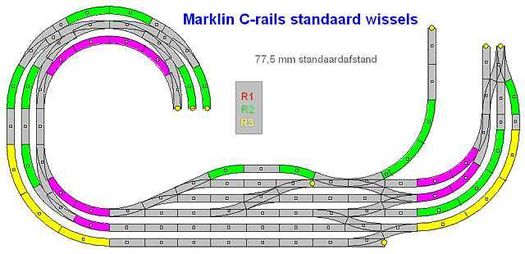 C-Rail Geometrie - 3rail Wiki