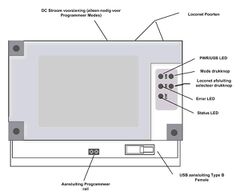 Categorie:Aansluitschema - 3rail Wiki