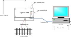 Categorie:Aansluitschema Besturingsunit - 3rail Wiki