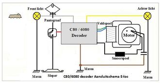 Märklin 6080 Decoder - 3rail Wiki