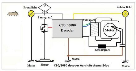 Märklin 6080 Decoder - 3rail Wiki