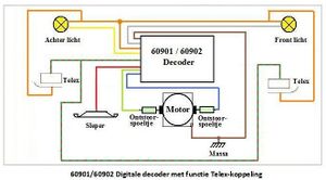 Märklin 60902 Decoder - 3rail Wiki