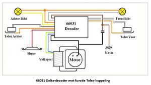 Märklin 66031 Delta Decoder - 3rail Wiki