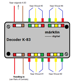 Gebruiker:VT601/K83-decoder-Marklin - 3rail Wiki