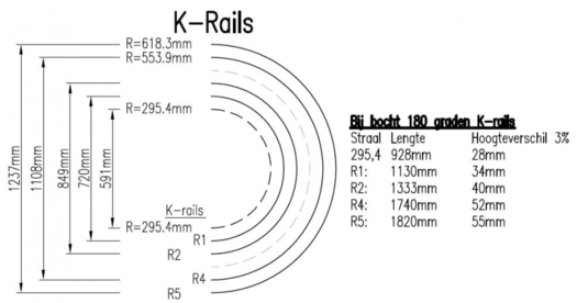K-Rail Geometrie - 3rail Wiki