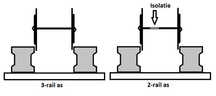 3rail en 2rail assen - 3rail Wiki