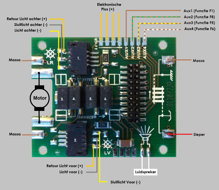 Märklin 60978 Decoder - 3rail Wiki
